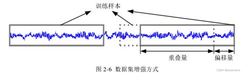 凯斯西储大学轴承数据介绍及处理 Ai技术聚合