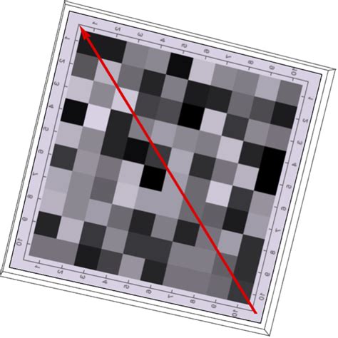 Graphics Frameticks Fails To Maintain Coordinate Consistency In