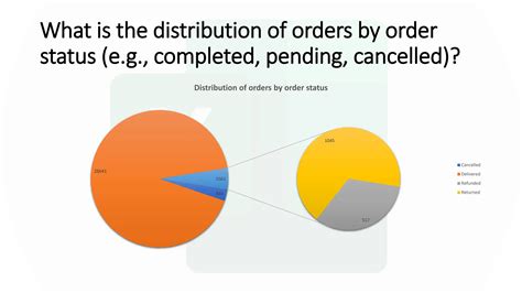 Vrinda Store Data Analysis Project Using Excel Pptx Business Business And Finance