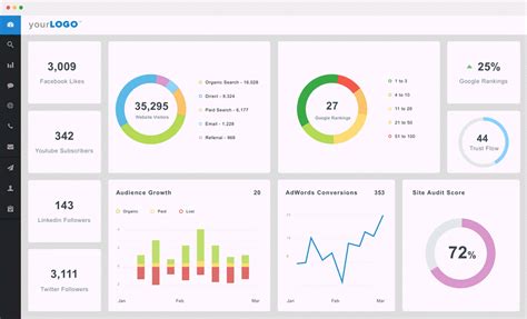 Agencyanalytics Integration Whatconverts