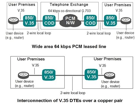 cygnus 850 64kbps modem cygnus micro systems