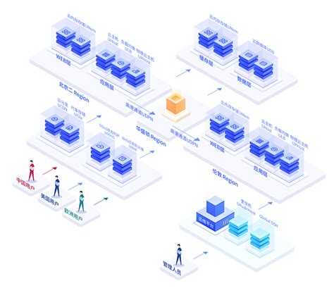 出海解决方案 Ucloud中立云计算服务商图片架构图——浅色图片素材 花瓣网 出海解决方案 Ucloud中立云计算服务商图片架构图——浅色图片素材 花瓣网