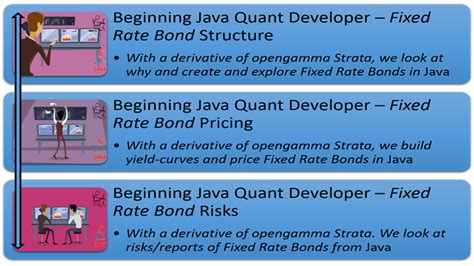 Beginning Java Quant Developer Fixed Rate Bond Poc D