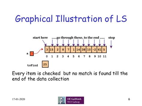 Linear Search And Binary Search Ppt