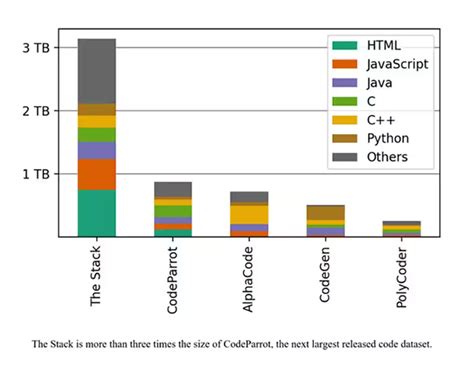 bigcode collaboration introduces the stack servicenow blog