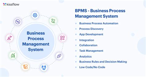 Kissflow 滿足企業流程管理的最佳系統 l 關於 Business Process Management System BPMS 的一切
