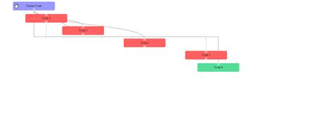 Make Interactive Node Based Graphs With React Flow 📈 Dev Community