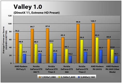 Amd Radeon R Fury X Review Pcmag