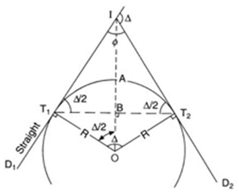 10 1 CIRCULAR CURVES GlobalSpec