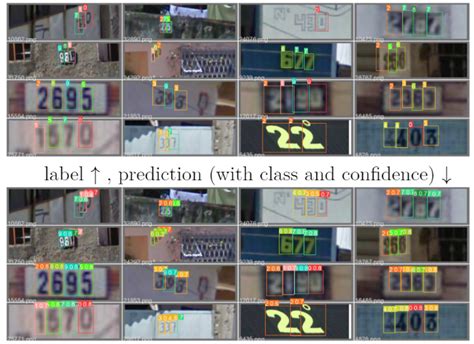GitHub YCHung Object Detection