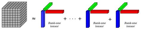 Talk Tensor Decomposition Of Nd Data Arrays 2pm 613 Ite325 Department Of Computer Science
