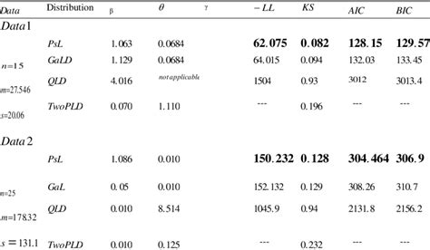 Comparison Between Distributions Download Scientific Diagram