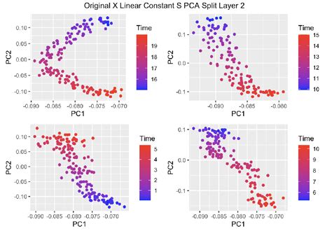 Figure 21 From Trajectory Exploration And Inference For Scrna Seq Data On Whole Versus Leaf Ends