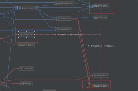 Intellij IDEA 中如何查看maven项目中所有jar包的依赖关系图 小浩 博客园