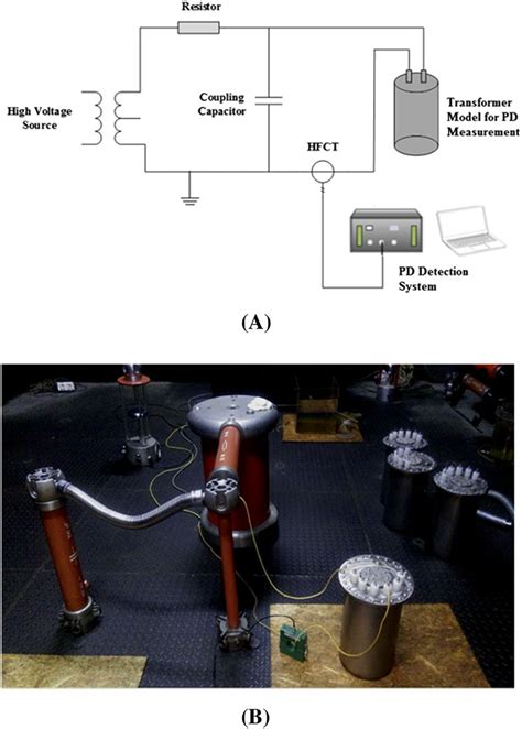 A PD Measurement Test Circuit B Test Setup In Laboratory Download Scientific Diagram