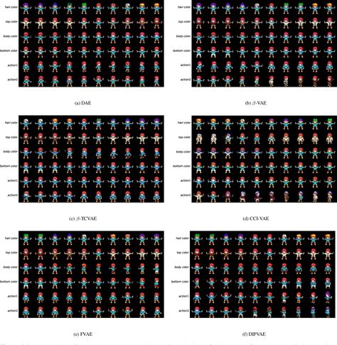 Figure 10 From Orthogonality Enforced Latent Space In Autoencoders An Approach To Learning