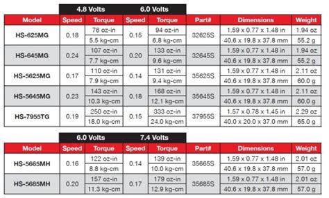 Hitec RCD USA Reduces The Prices On Many Popular Hitec Servos