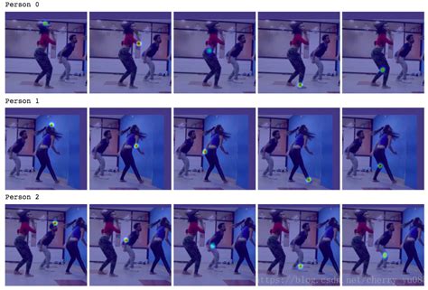人体姿态估计 Convolutional Pose Machine总结急流勇进的博客 Csdn博客