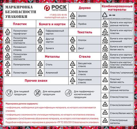 Что значат цифры на упаковке Нутрилон