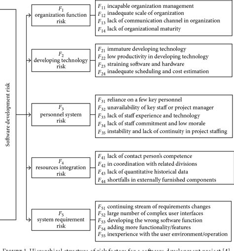 Figure 1 From Using The Fuzzy Linguistic Preference Relation Approach