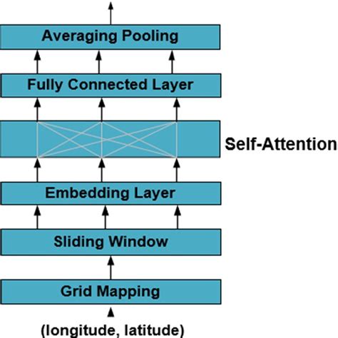 Hierarchical Mapping Gridding Based On Tile Map System Download