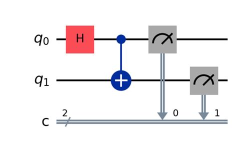 using native gates with qiskit ionq quantum cloud documentation