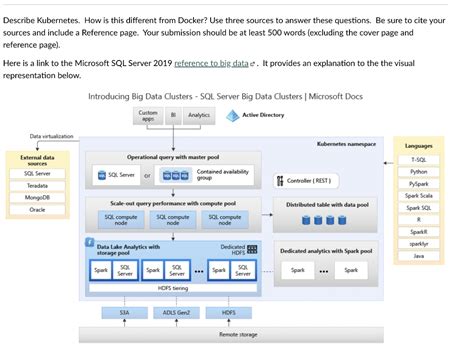 solved describe kubernetes how is this different from