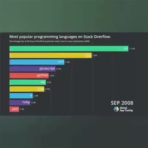 Ayham Taleb On Linkedin Programming Csharp Javascript