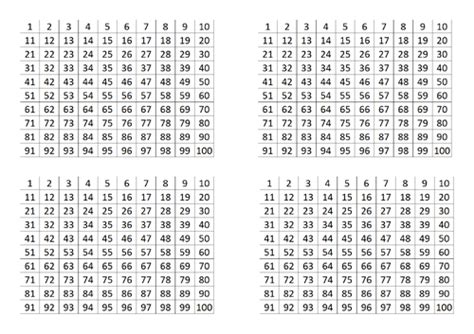 Identifying Prime Numbers Teaching Resources