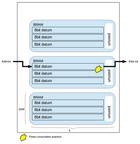 Proposed Design Flow From Hdl And Hls Highlighting The Additional