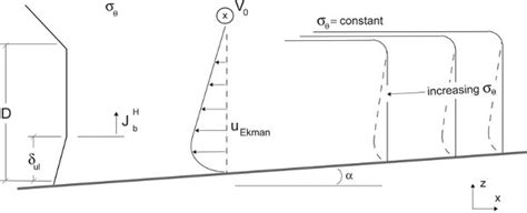 Bottom Boundary Layers Ocean Mixing Group