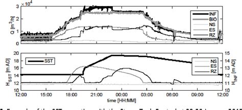 figure 6 from performance evaluation of a smart buffer control at a