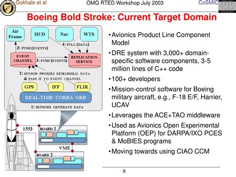 Ppt Cosmic An Mda Tool Suite For Distributed Real Time And Embedded