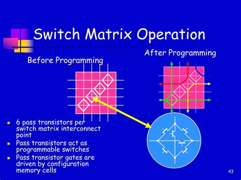 Ppt Digital Circuit Design On Fpga Powerpoint Presentation Free