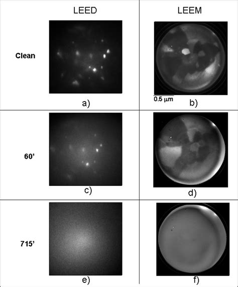 Left Leed Patterns Of A Ptrh Particle Before And After 60 And 715