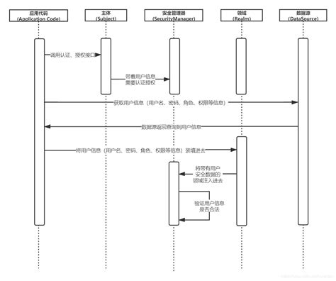 什么是 apache shiro csdn博客