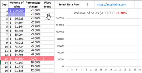 How To Use Excel For Percentage Calculations In Sales