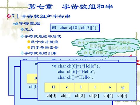c程序设计ch07 字符数组与串 word文档在线阅读与下载 无忧文档
