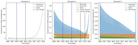 Estimation — Tudatspace 100 Documentation