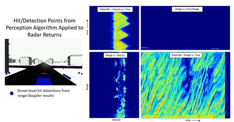 Bouncing Off The Walls How Real Time Radar Is Accelerating The Development Of Autonomous