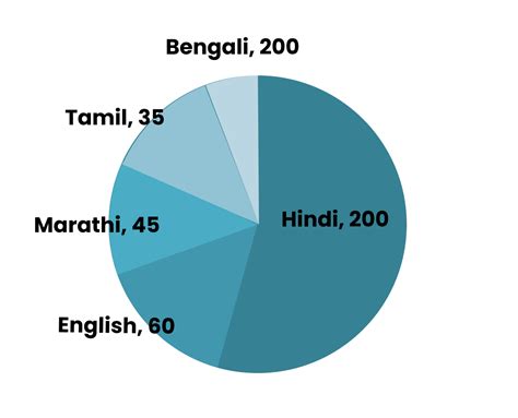 NCERT Solutions For Class Maths Data Handling