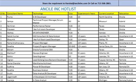 Ancileinc Hotlist Javafullstackdeveloper Bideveloper Scrummaster