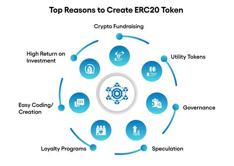 how to create erc20 token a complete guide