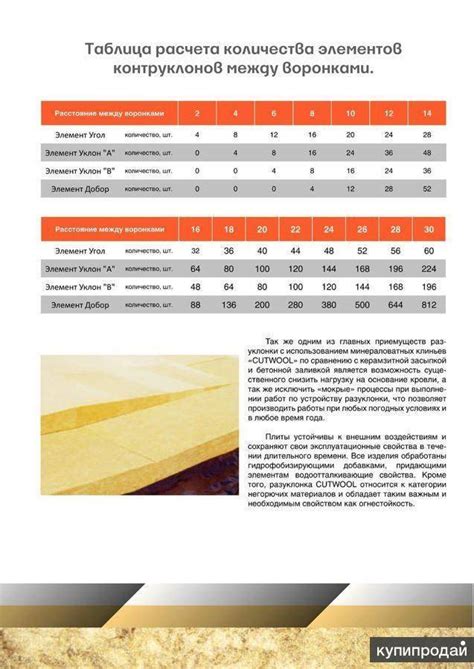 Пеноплекс Уклон. Клиновидный утеплитель ТехноНИКОЛЬ