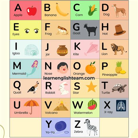 English Alphabet And Numbers For Beginners Free Pdf