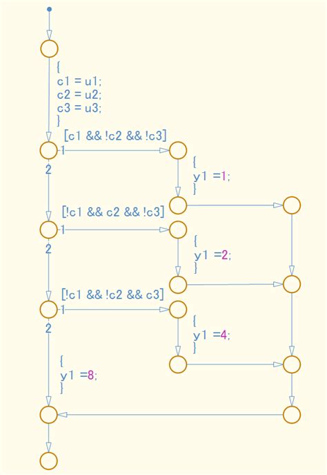 使用パターン Matlab And Simulink