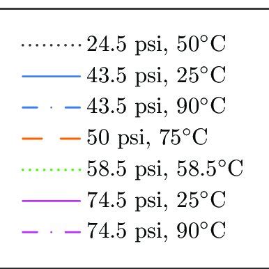 Figure A Dispersion Coefficient Of Nitrogen Versus Its Mass Fraction Download Scientific