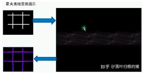 OpenCV 直线 圆检测 知乎