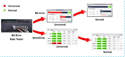 How To Control The Quality Of Optical Transceiver