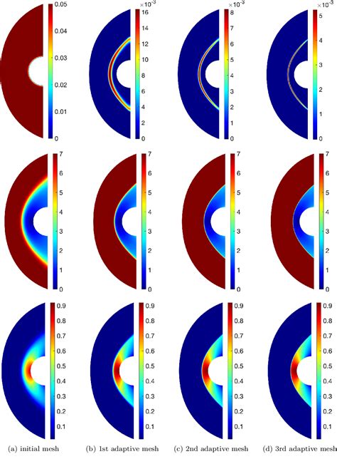 Figure 11 From Optimal Transport For Mesh Adaptivity And Shock Capturing Of Compressible Flows